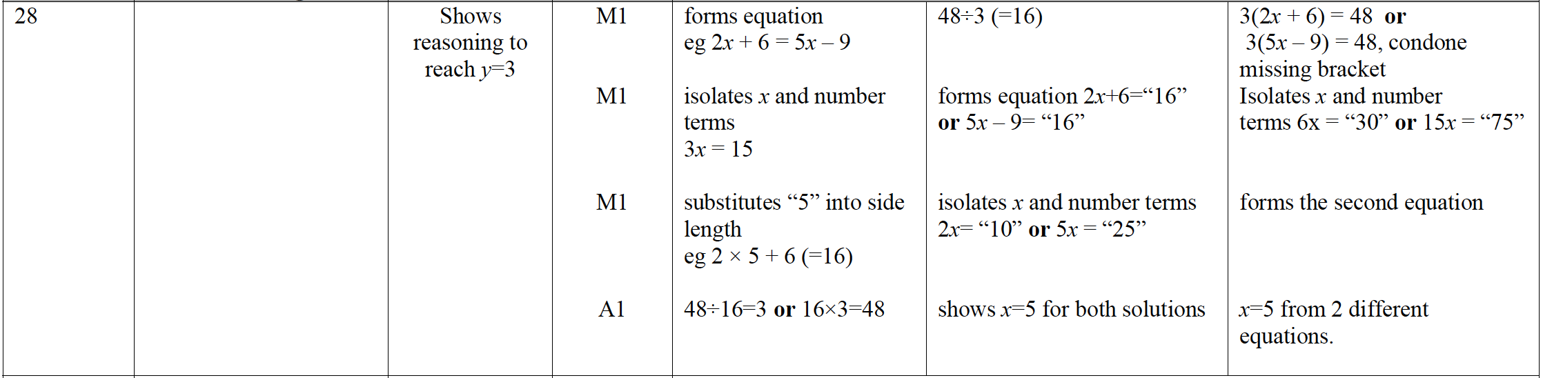 ExamQ: GCSE Maths - Foundation - Autumn 2017 - Paper 1 - Question 28