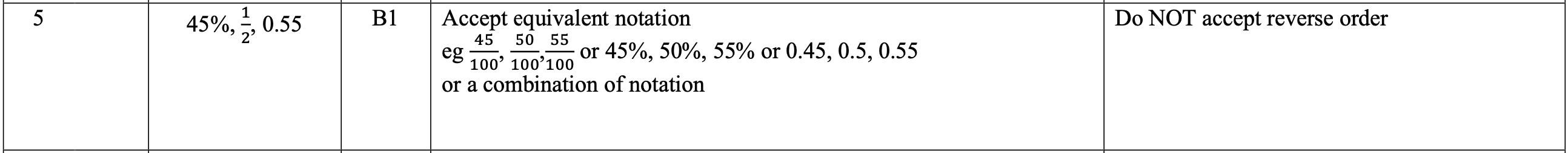 ExamQ: GCSE Maths - Foundation - Summer 2022 - Paper 1 - Question 5