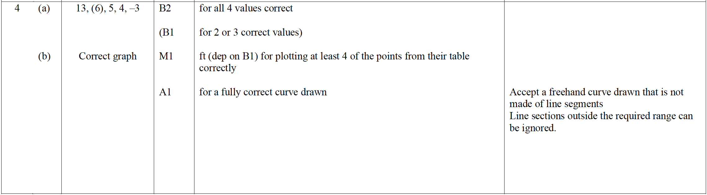 ExamQ: GCSE Maths - Higher - Autumn 2020 - Paper 2 - Question 4