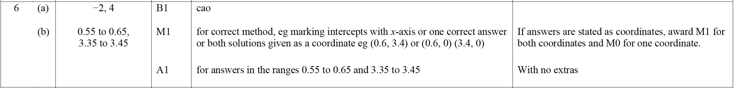 ExamQ: GCSE Maths - Higher - Autumn 2020 - Paper 3 - Question 6