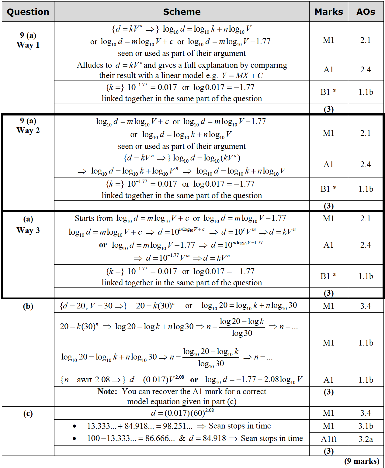 ExamQ: A-Level Maths - Summer 2019 - Paper 2 - Pure - Question 9