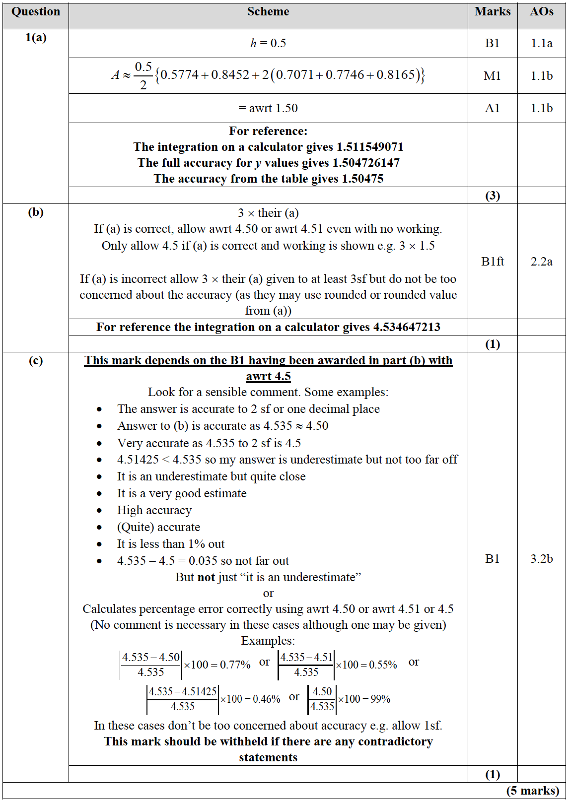 ExamQ: A-Level Maths - Summer 2020 - Paper 2 - Pure - Question 1